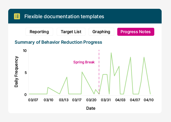 Data Collection | Ensora Health